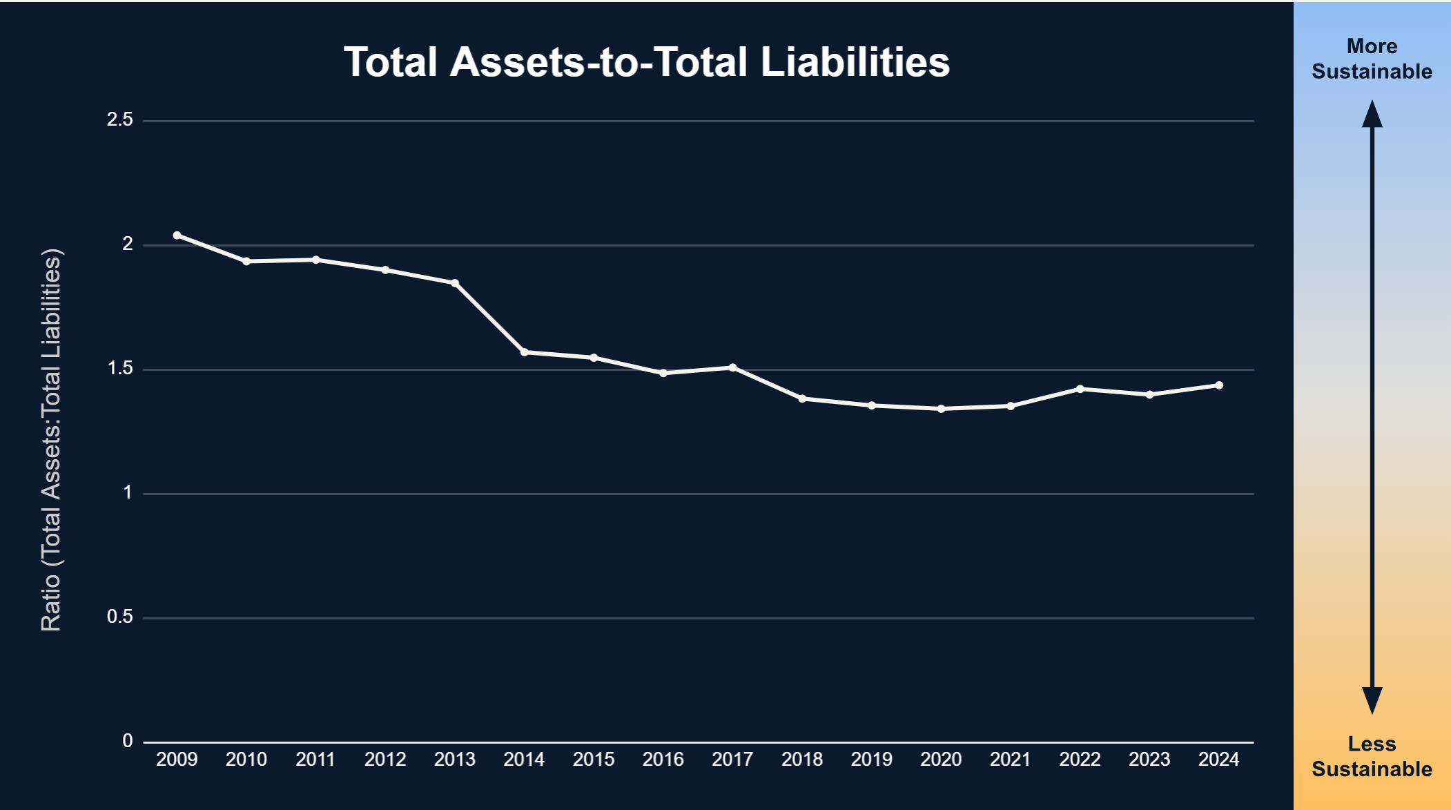 Sep 10 | ULI San Antonio - Balancing Growth: Middle Housing and the ...